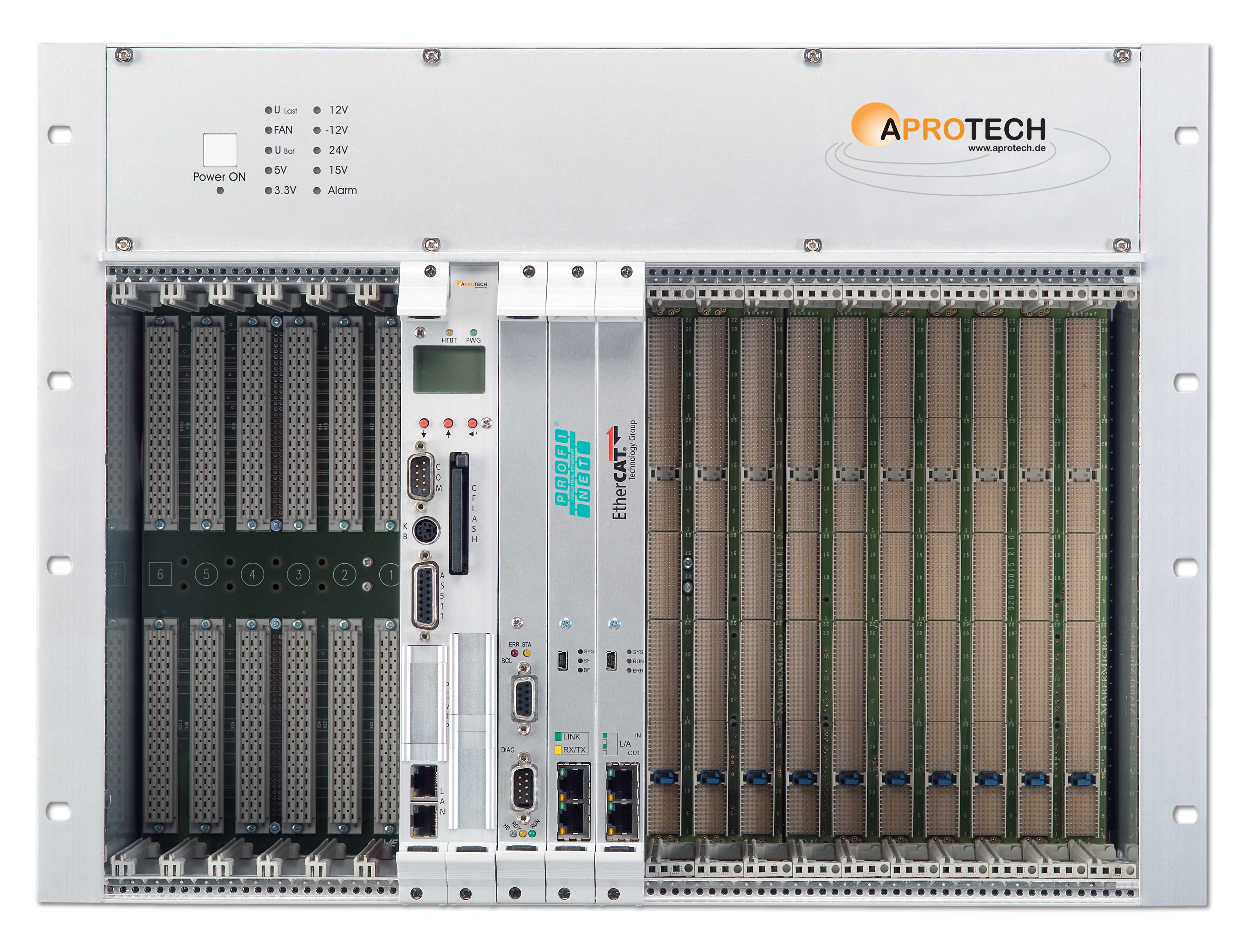 APROTECH erweitert S5-Retrofit Konzept um PROFINET und EtherCAT ...