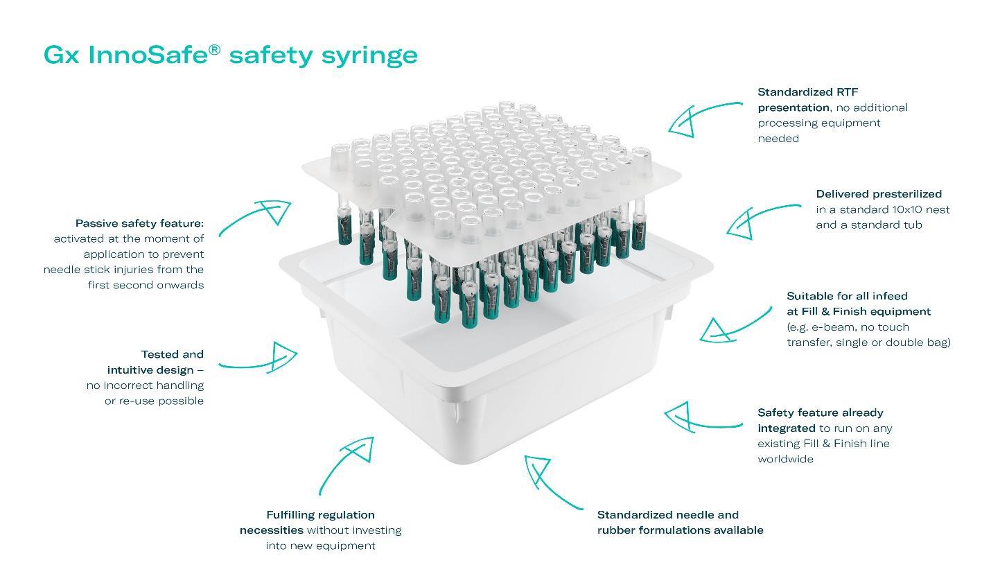 Innovations at Pharmapack 2021: Gx InnoSafe - the first easy-fill ...