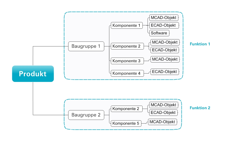 Mechanik und Elektrik vereint, NET AG system integration, Story - PresseBox