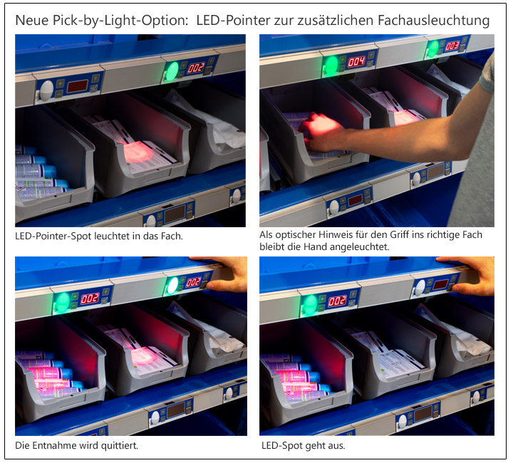 KBS: Neue LED Pointer Option bringt das Licht in den Behälter, KBS ...