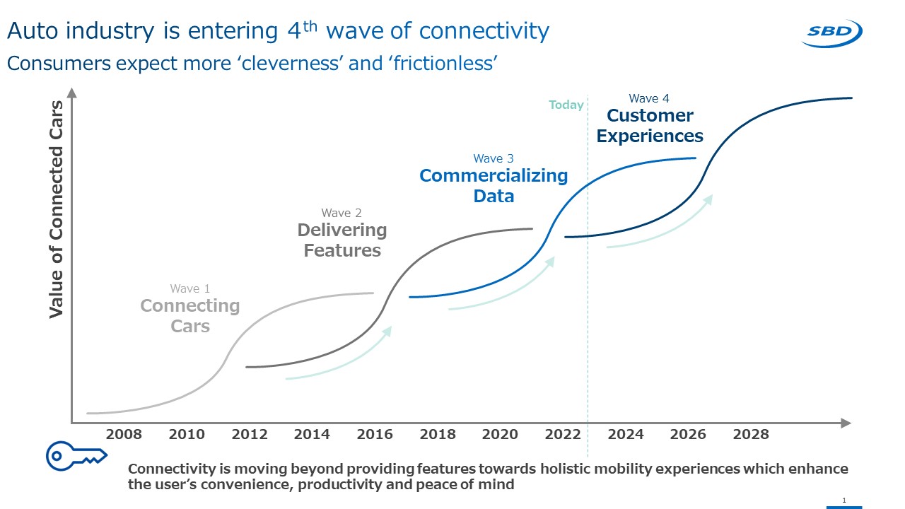 SBD Automotive & digital.auto (Bosch) diskutieren das Thema "Towards ...