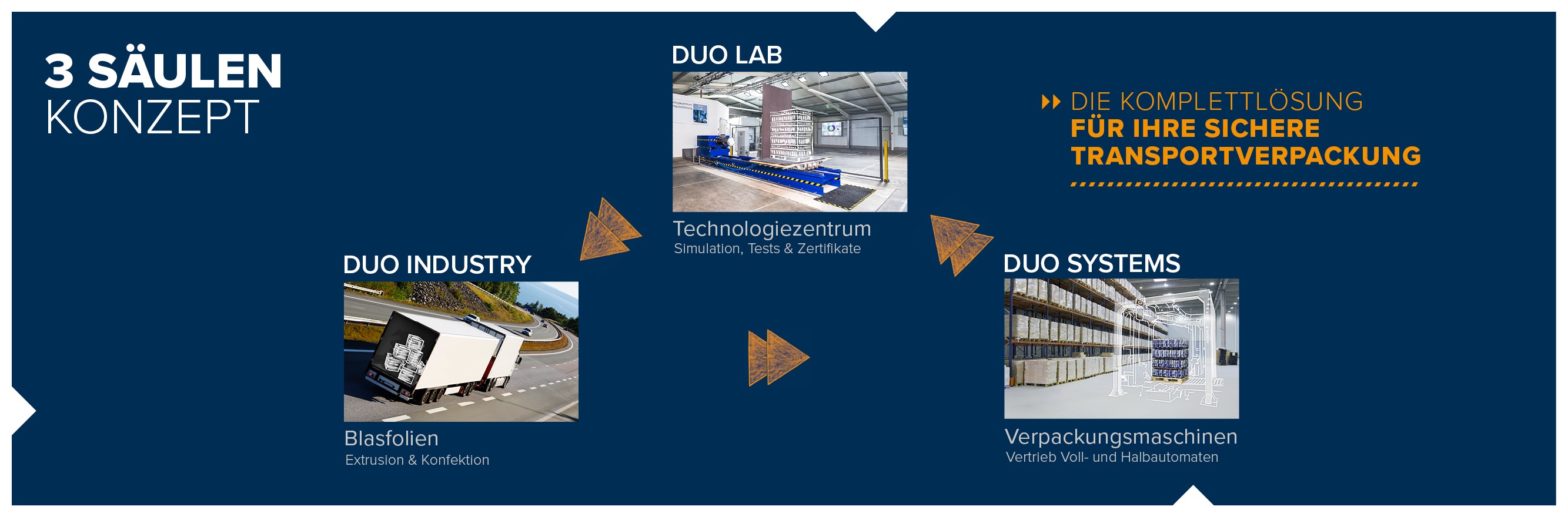DUO PLAST auf der LogiMAT 2020, DUO PLAST AG, Story - PresseBox