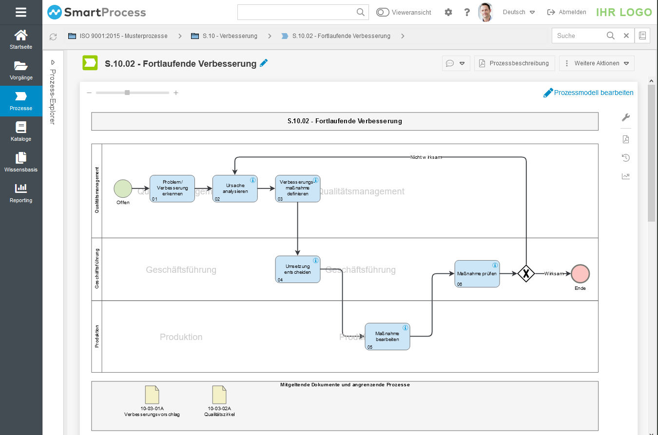 Wie Unternehmen Ihre Prozesse mit SmartProcess verbessern, CWA GmbH ...