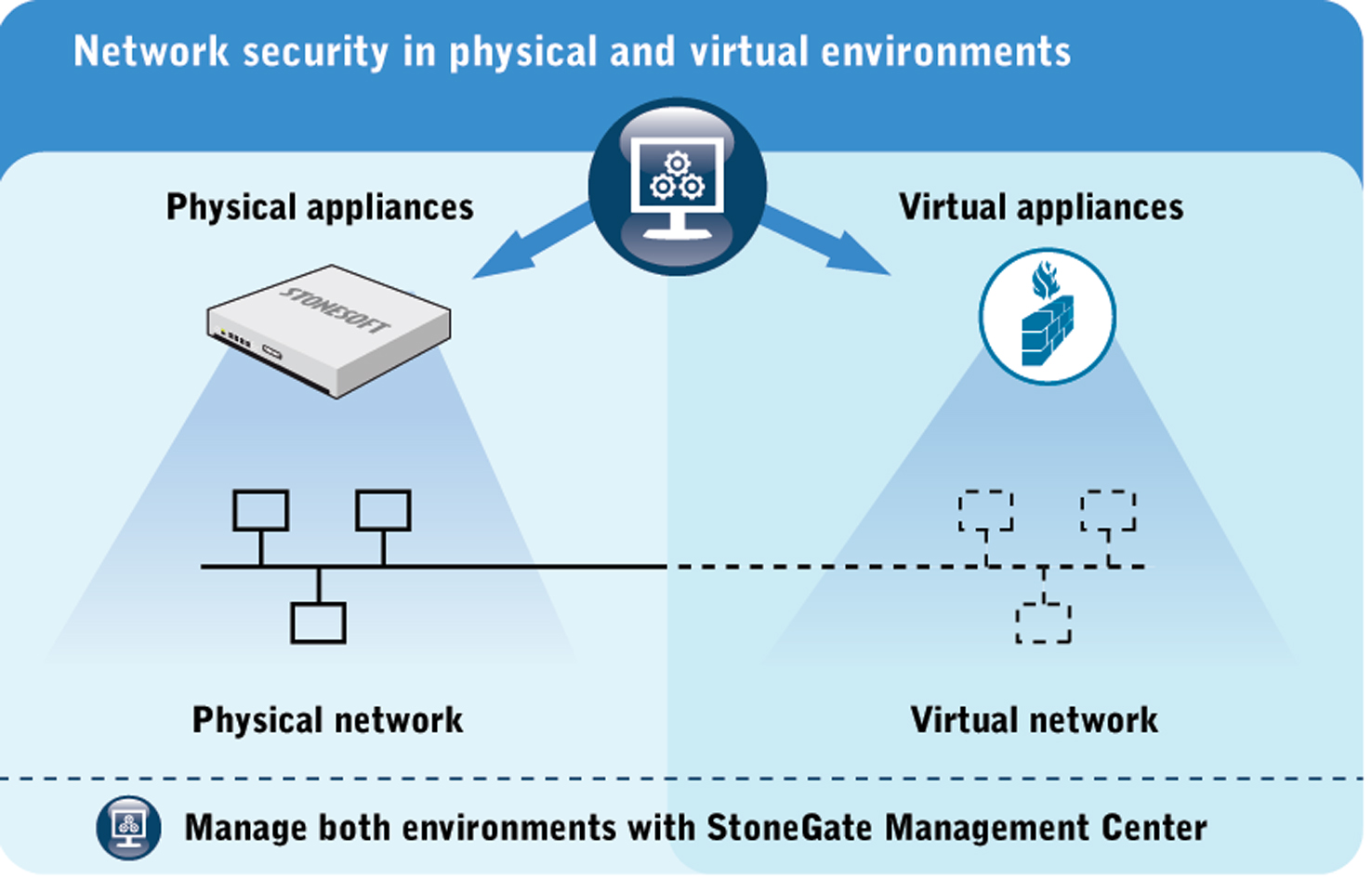 Stonesoft neues Mitglied des Technology Alliance Partner Program von ...