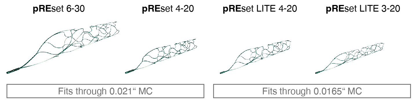 SITS Open stroke trial includes pREset Thrombectomy Device by phenox ...