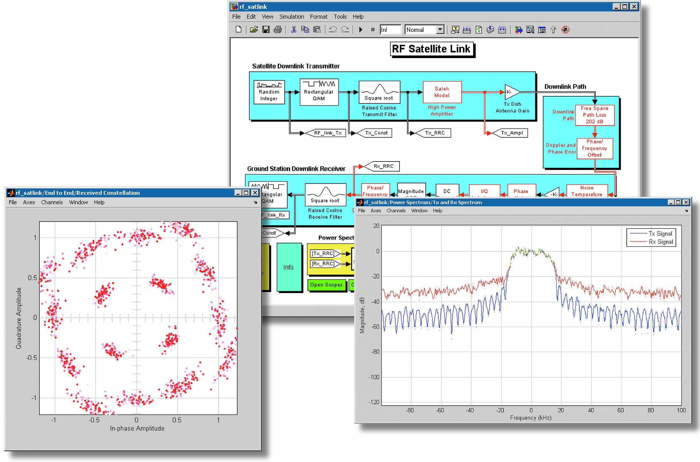 The MathWorks stellt das Communications Blockset 4 vor, MathWorks GmbH - Standort Aachen, Story ...