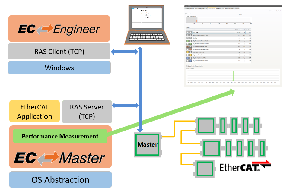 EC-Engineer V3.7: New Features, acontis technologies GmbH, Story ...