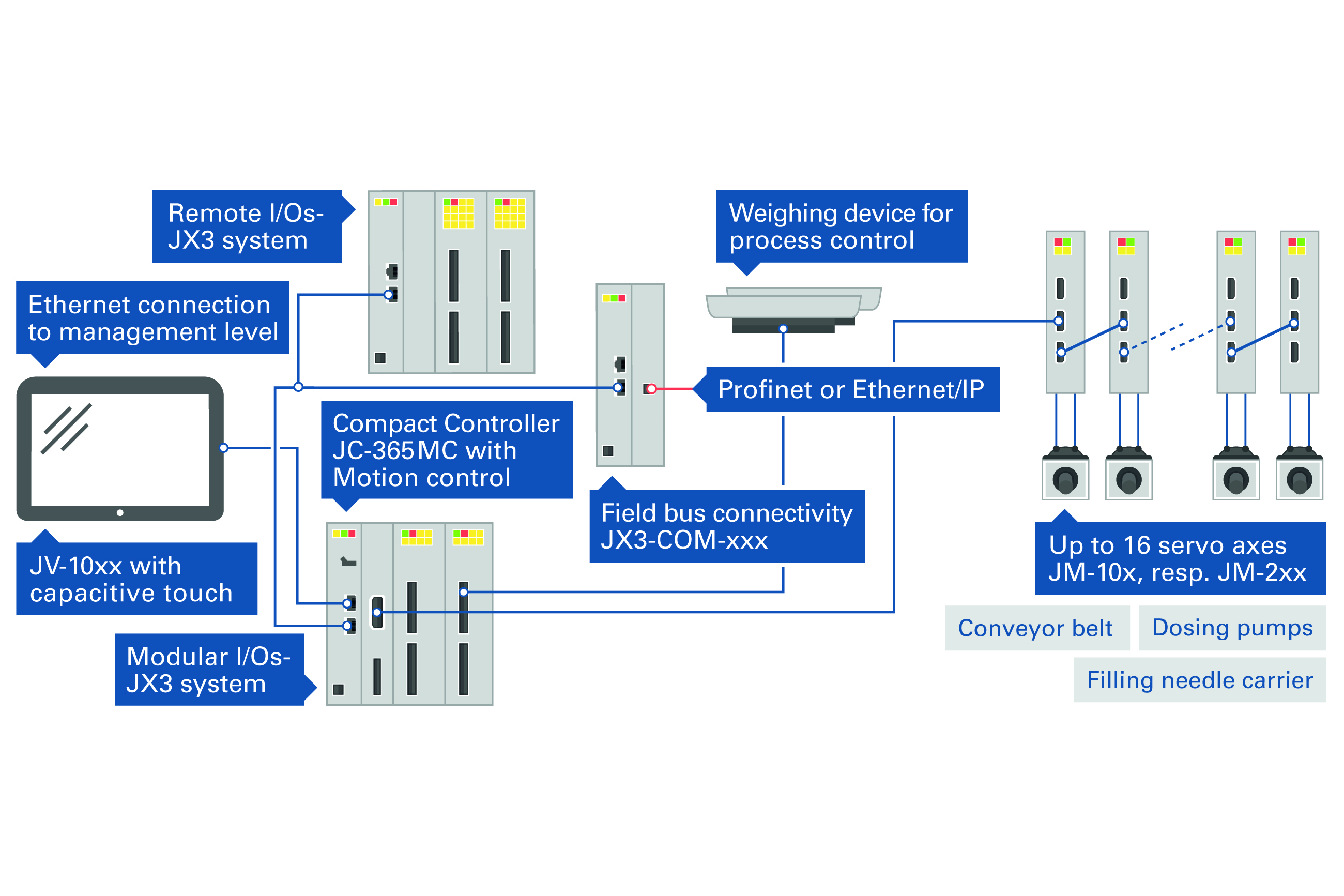 Jetter at the FachPack 2016, Bucher Automation AG, Story - PresseBox