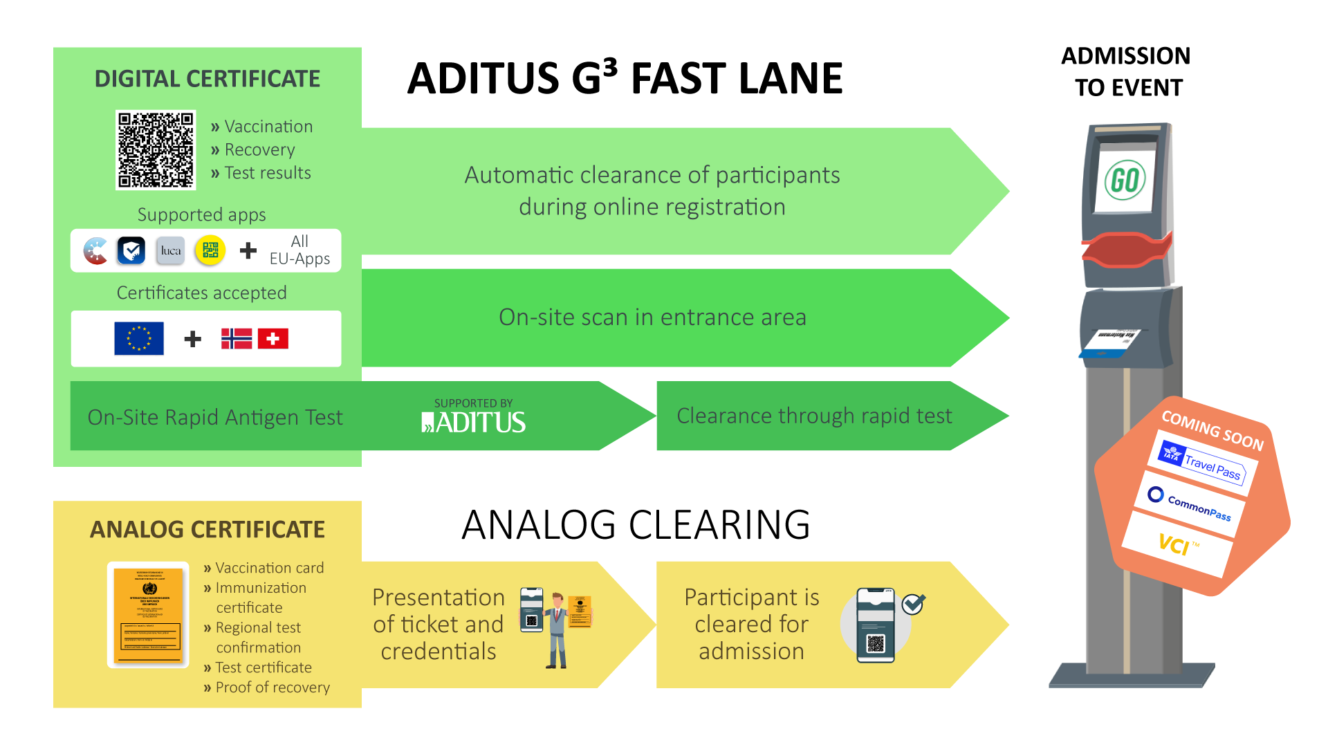 First to Market: ADITUS Integrates Digital Certificates into ...