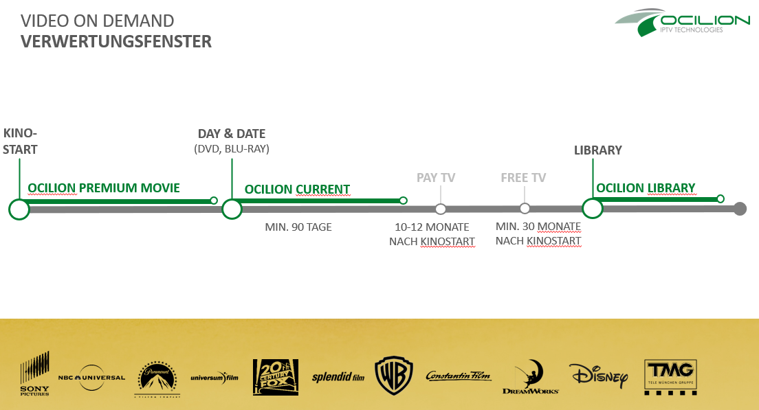 Ocilion holt Blockbuster parallel zum Kinostart in die Videothek ...