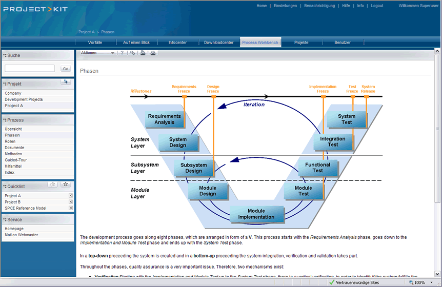 Neues project kit Release 4.0 verfügbar, Method Park Holding AG, Story ...