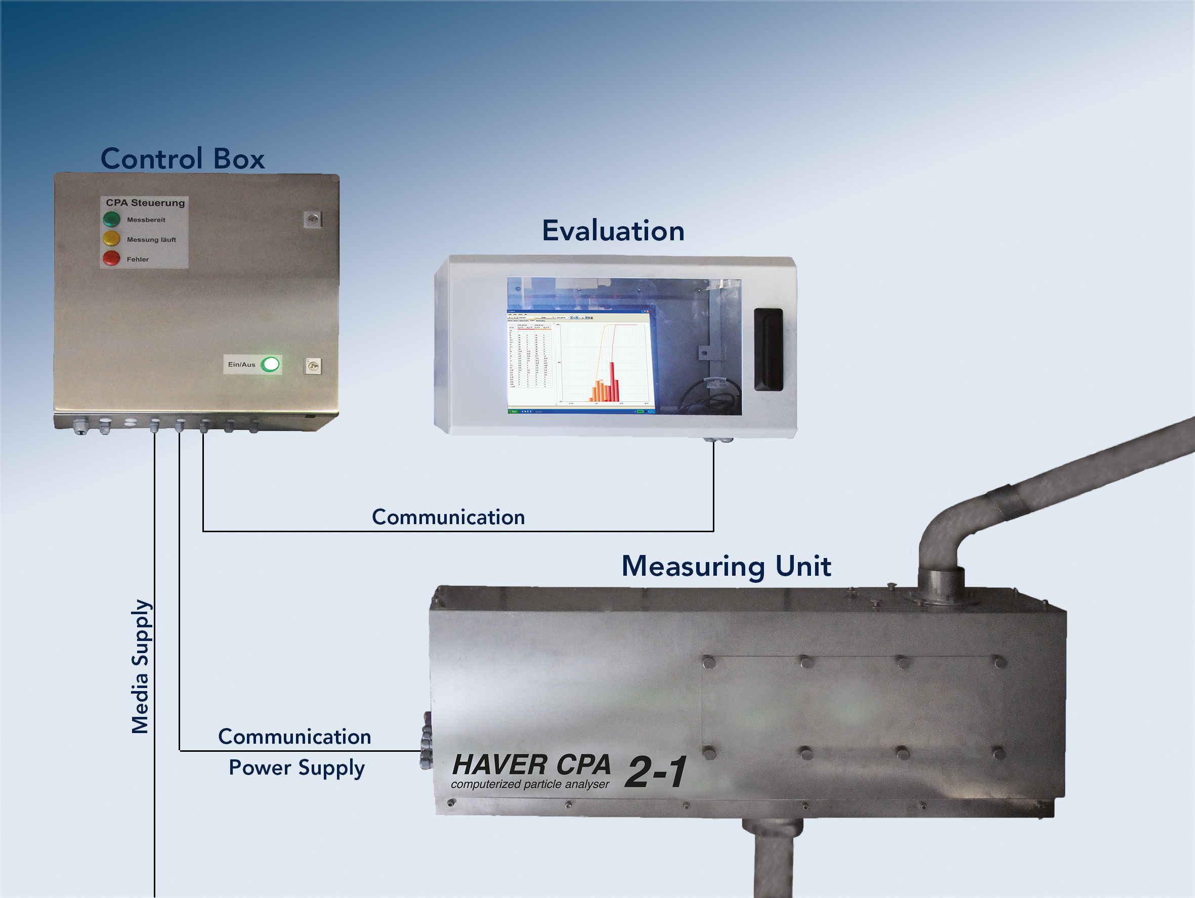 HAVER CPA schafft Verbindung über OPC, HAVER & BOECKER OHG, Story ...