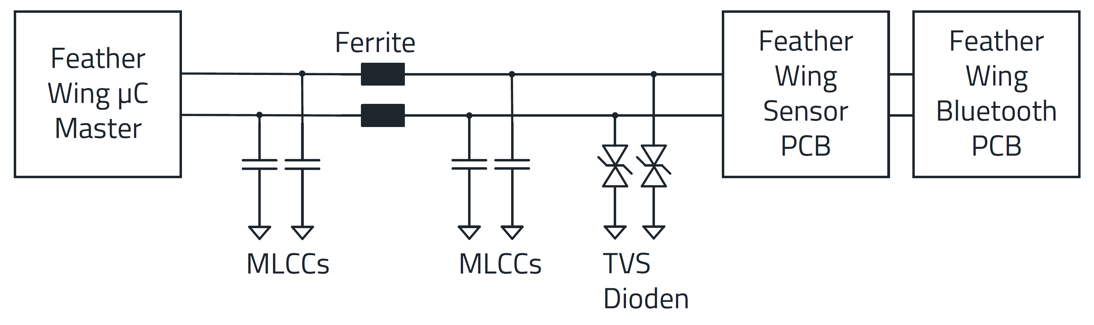 Filter und Überspannungsschutz für I2C-Bus, Würth Elektronik eiSos GmbH ...
