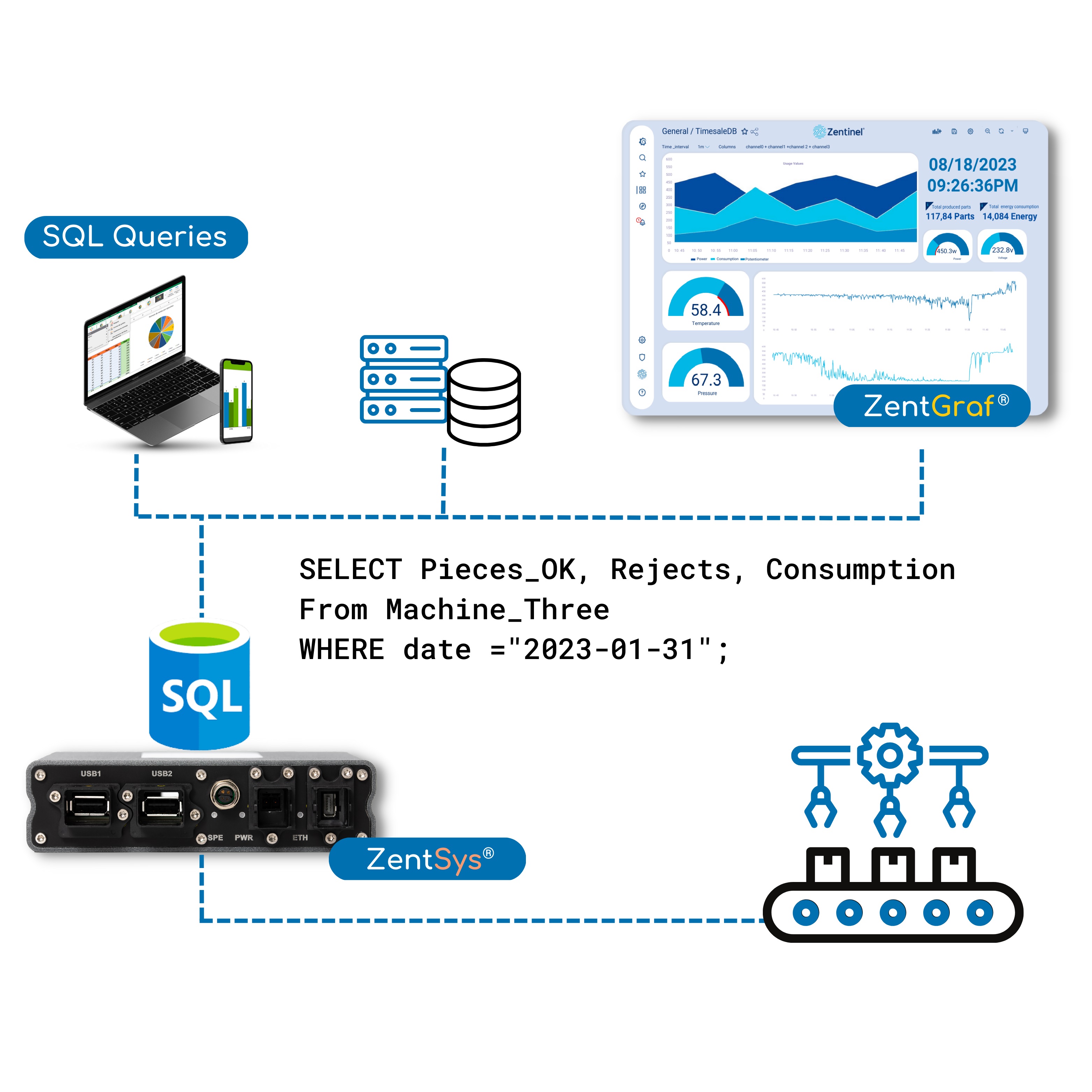 Zentinel MDS und Perinet GMBH wollen Sie kennenlernen – besuchen Sie uns auf der Fira Barcelona ...