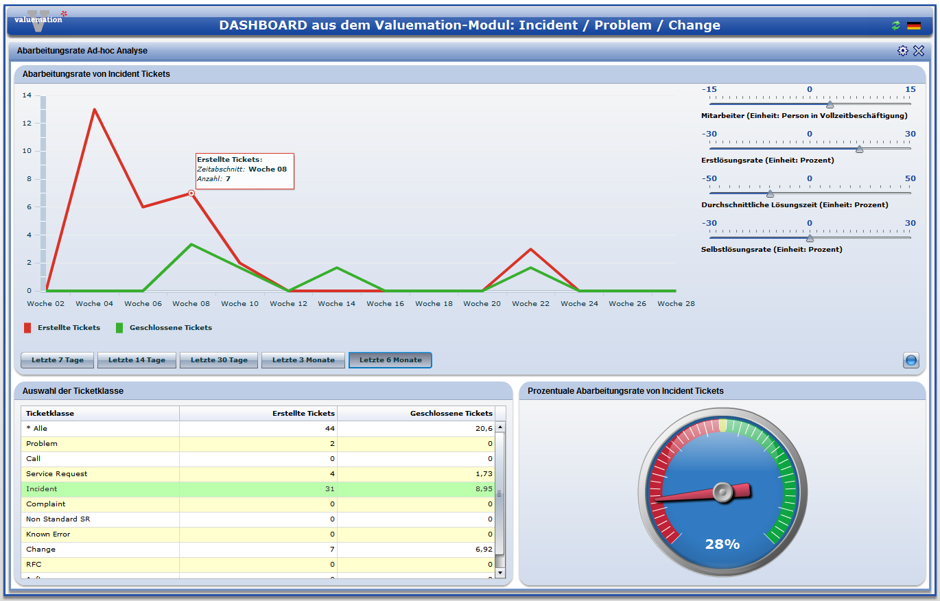 USU präsentiert neues Valuemation-Release 3.6, USU Digital Consulting ...