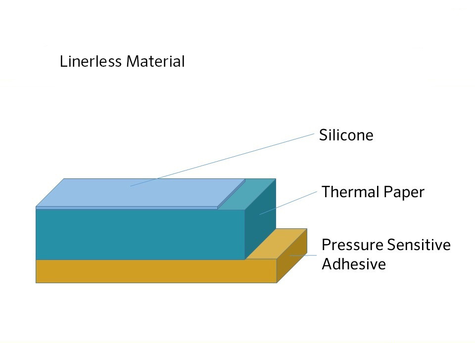 Flexibility wins the day Focus on linerless labels, artimelt AG, Story ...