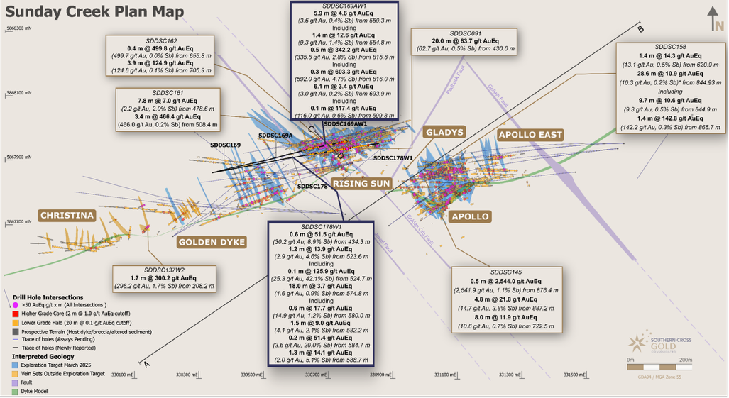 Southern Cross Gold reinforces continuity in Rising Sun, Swiss Resource ...