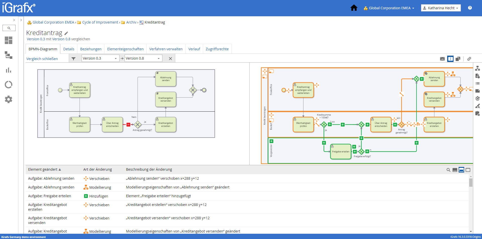 Mit den neuen Features von iGrafx Origins 16.3 lässt sich Prozesswissen noch einfacher ...
