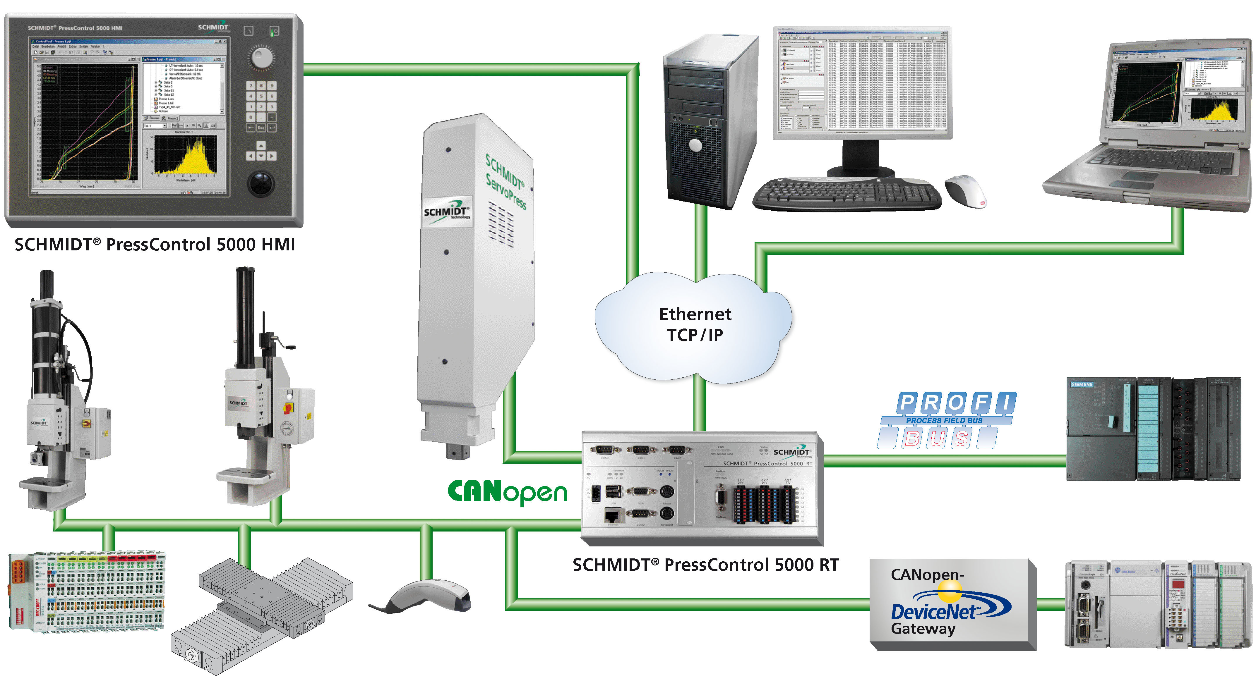 Anlagensteuerung und Prozessüberwachung in Echtzeit, SCHMIDT Technology GmbH, Story - PresseBox