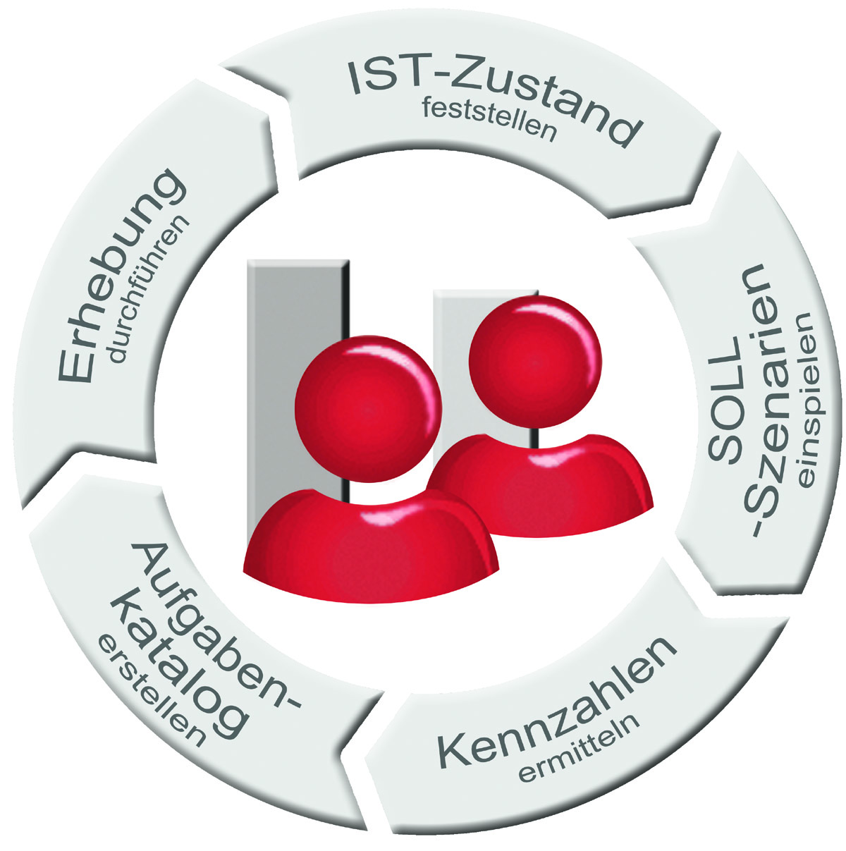 Personalbedarf richtig bemessen, ibo Gruppe, Story - PresseBox