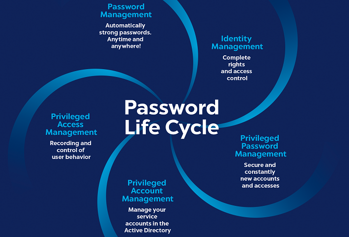IT security in transition – Password Safe is gaining ground, MATESO ...