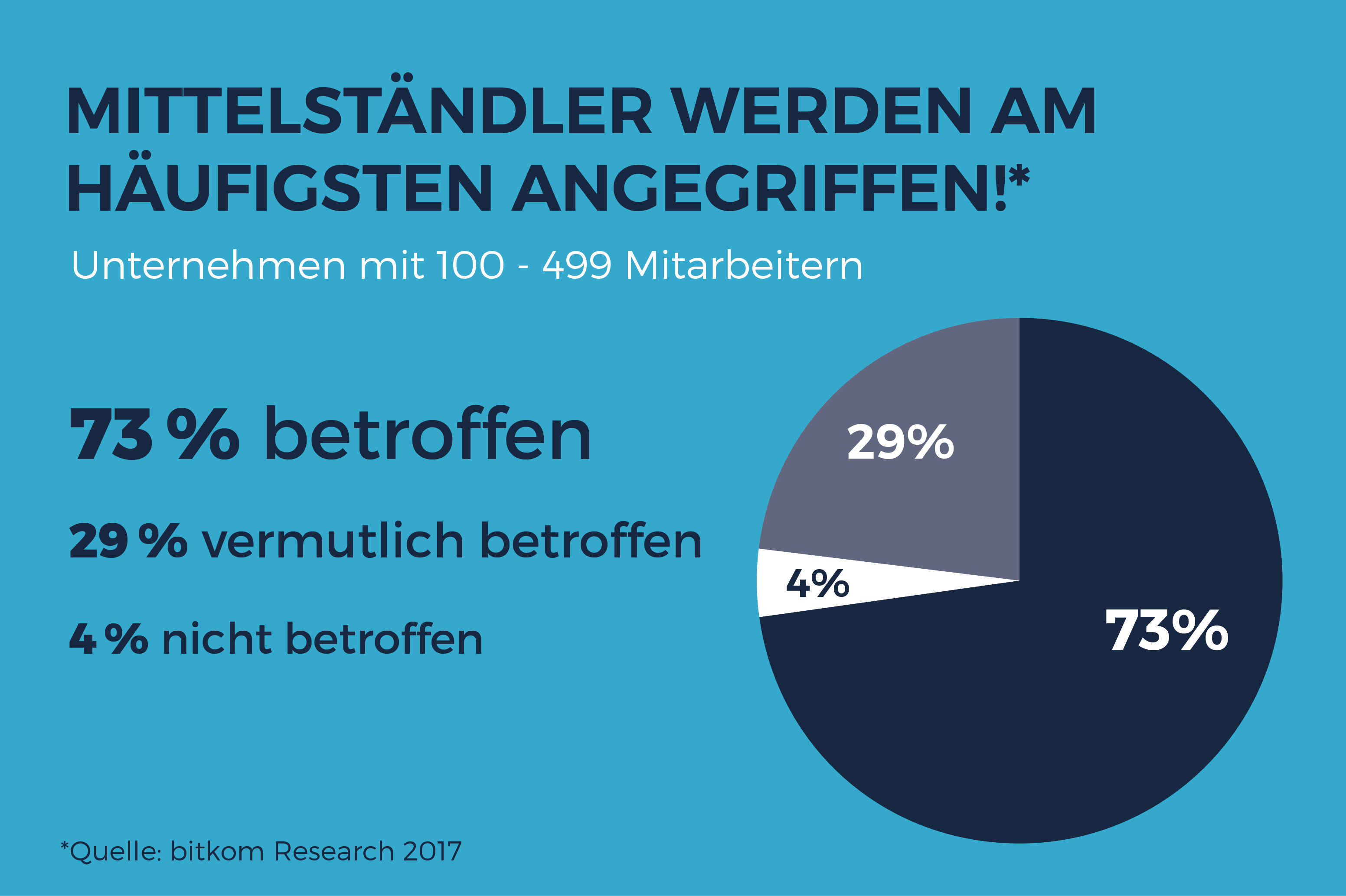 Back-up-Strategien für kleine und mittelständische Unternehmen ...
