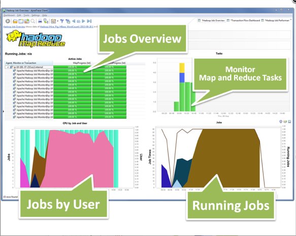 Compuware erweitert APM-Lösung für Big Data, Dynatrace GmbH, Story ...