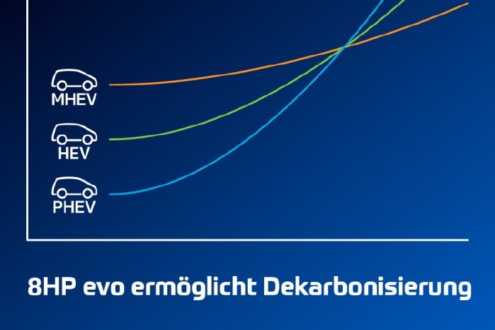 Weiterentwicklung für Hybridantrieb: ZF zeigt Getriebe-Update 8HP evo ...