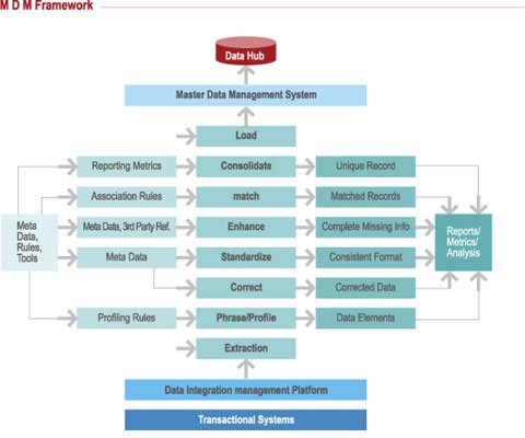 Licht im Datendschungel mit Ramco Master Data Management, Ramco Systems ...