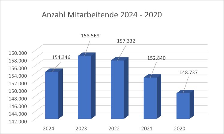 Allianz AKTIE - Analyse und Einschätzung für Investoren, XTB S.A ...