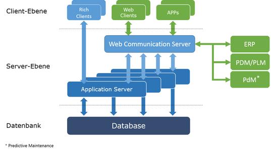 IEC 81346 Made Easy/New Web service for Engineering 4.0, AUCOTEC AG ...