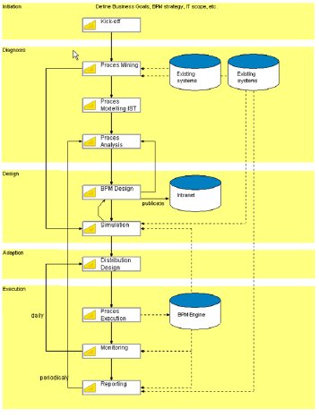 Automatische Ist-Aufnahme der Unternehmensprozesse mit Process Mining ...